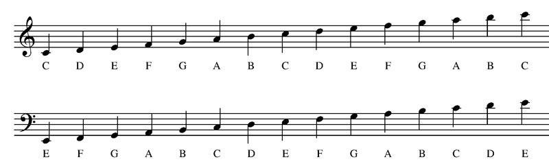 Note names